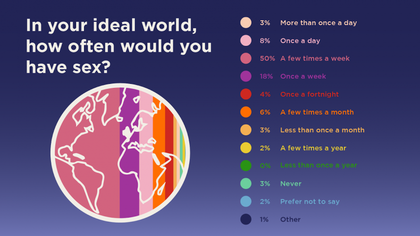 Hana®s Sex Survey Results Insights Unveiled