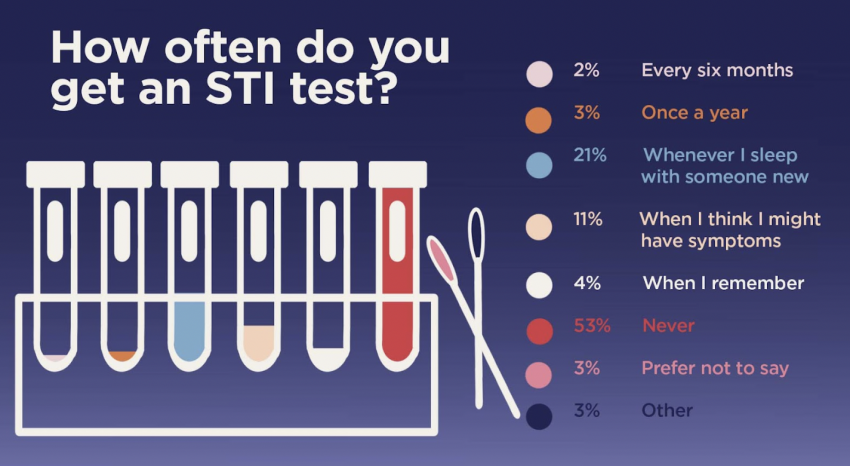 Hana®'s Sex Survey Results - Insights Unveiled