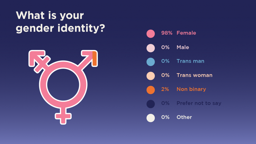 Hana®s Sex Survey Results Insights Unveiled