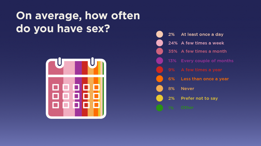 Hana®s Sex Survey Results Insights Unveiled