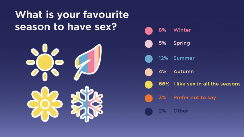 Hana®s Sex Survey Results Insights Unveiled