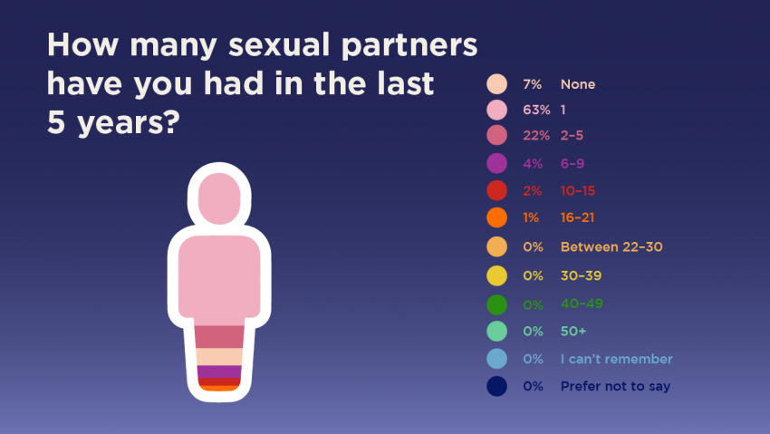 Hana®s Sex Survey Results Insights Unveiled