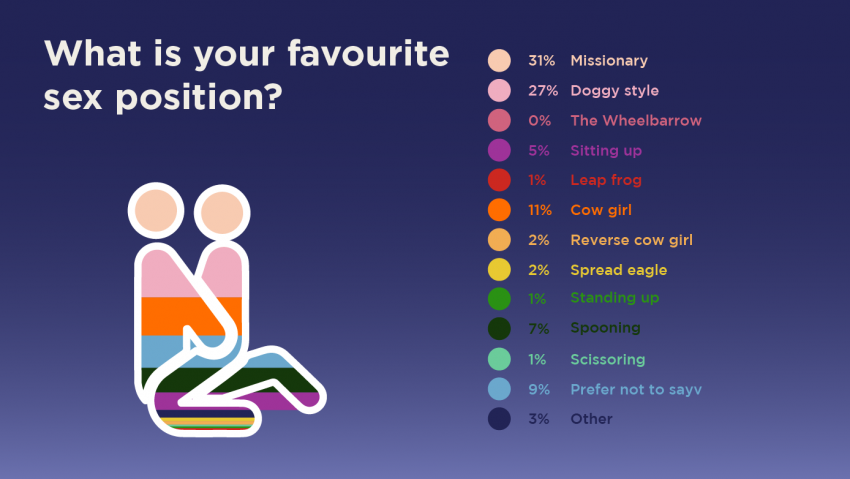 Hana®s Sex Survey Results Insights Unveiled