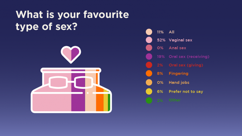 Hana®s Sex Survey Results Insights Unveiled