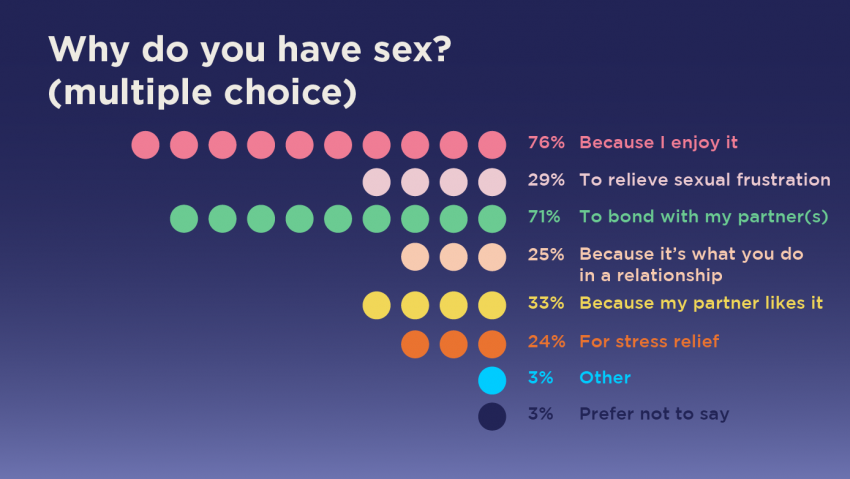 Hana®s Sex Survey Results Insights Unveiled