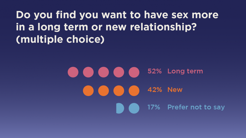 Hana®s Sex Survey Results Insights Unveiled